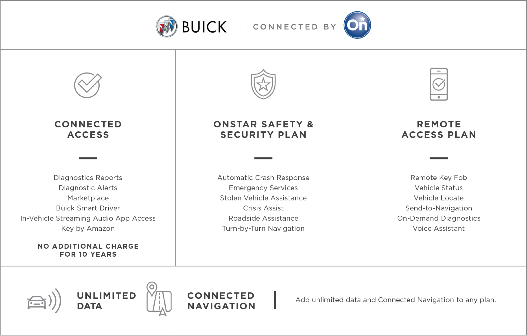Onstar connected vehicle plan