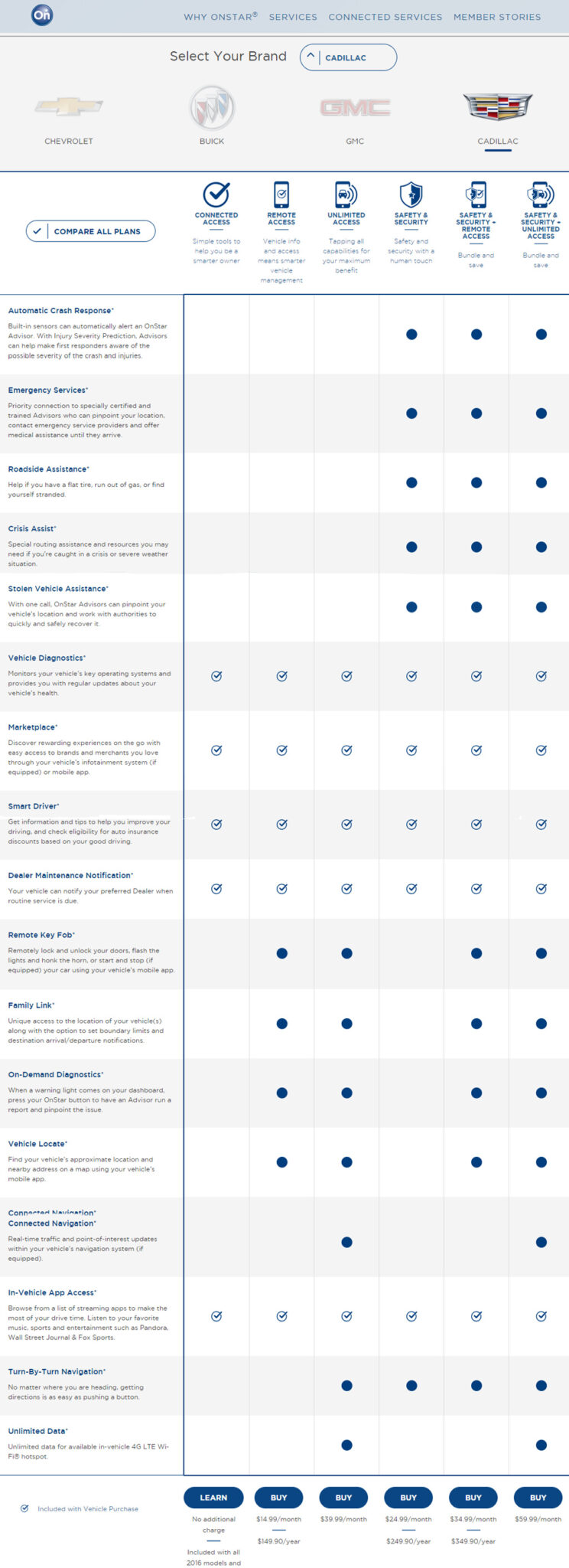 OnStar Plan Comparison: Compare Pricing Plans For OnStar Services