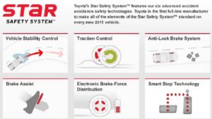 Star Safety System: What is Toyota's Advanced Safety Technology?