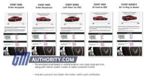 Tracking Corvette Order - How to Track Your Chevrolet Vehicle Order