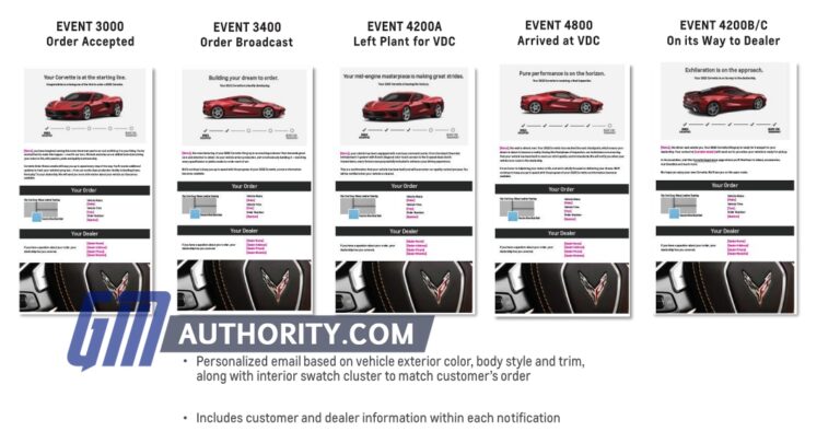 Tracking Corvette Order - How to Track Your Chevrolet Vehicle Order